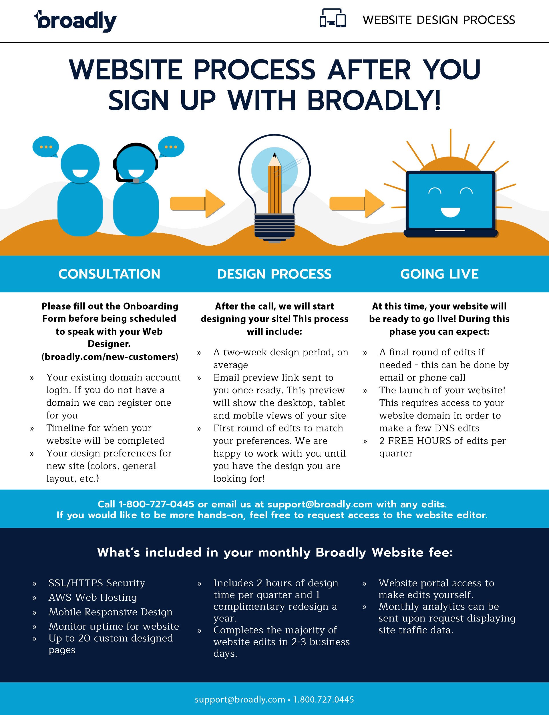 Broadly Websites - Design Process