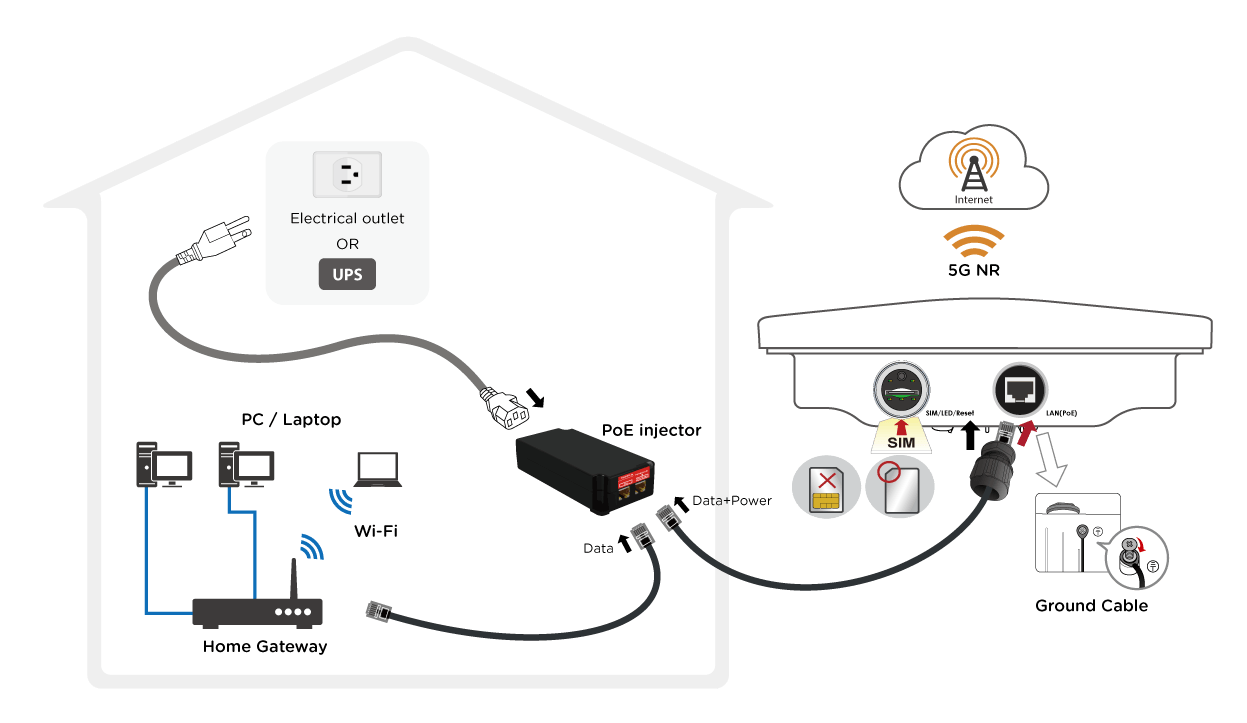 The latest 5G NR Outdoor VPN Router