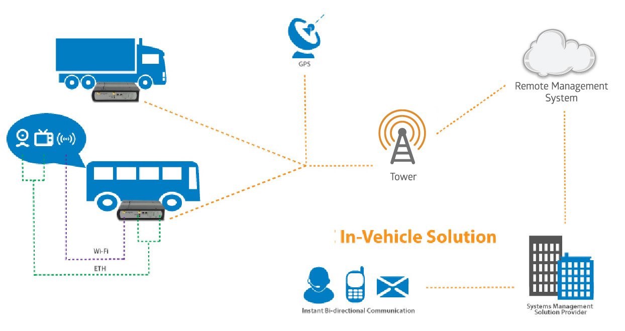 Fleet Management｜In-vehicle Solutions｜BEC by BILLION