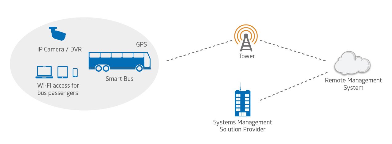 Smart Bus｜In-vehicle Solutions｜BEC by BILLION