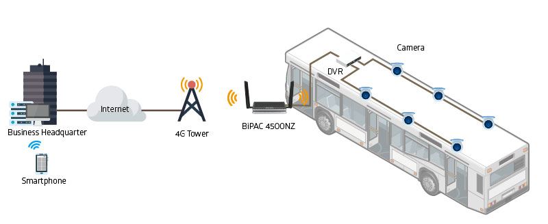 Smart Bus | In-Vehicle Case Studies｜BEC by BILLION
