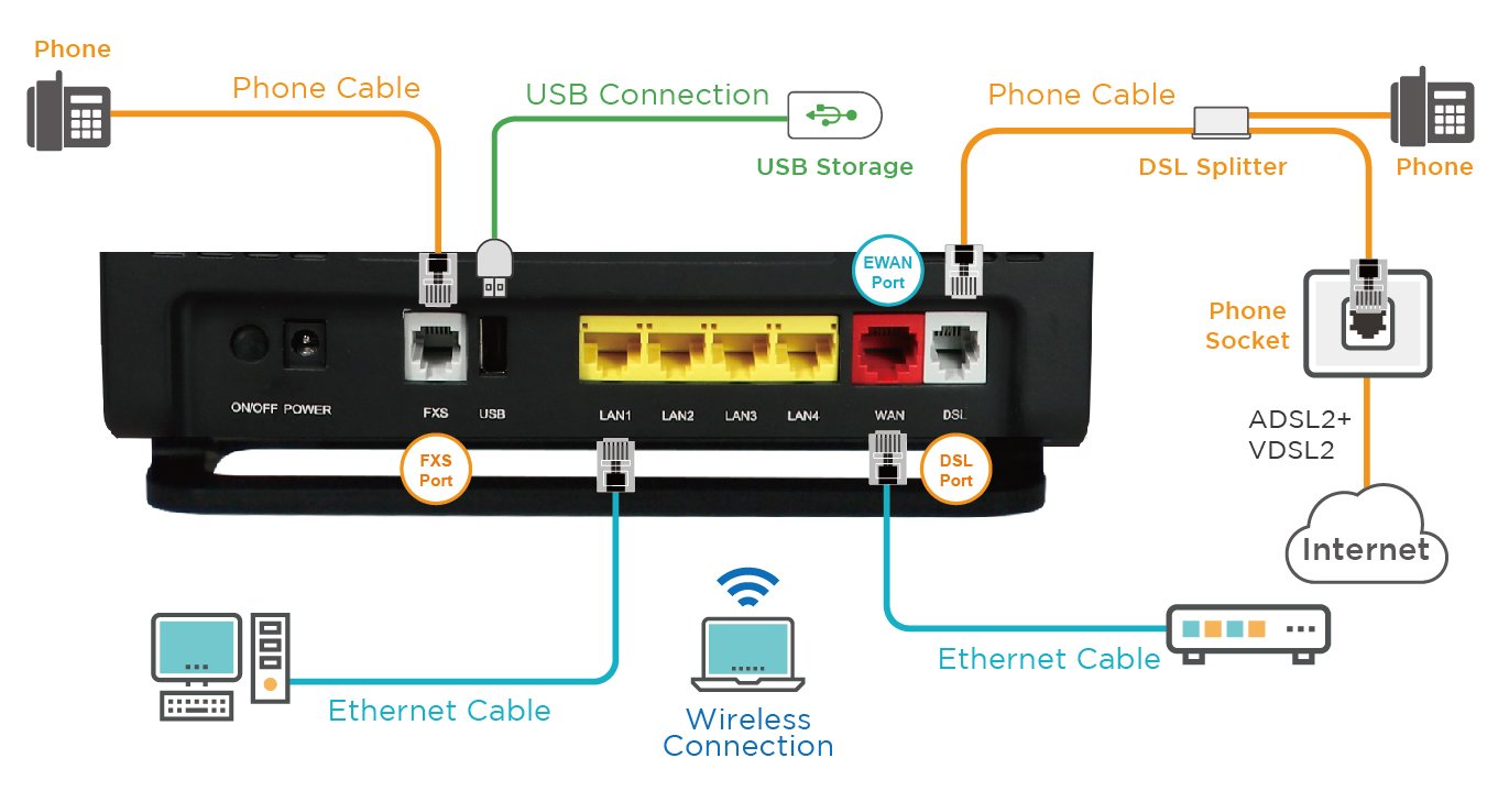 Billion Electric Announces A New LTE VDSL2/ADSL2+ Dual-Band Wireless ...