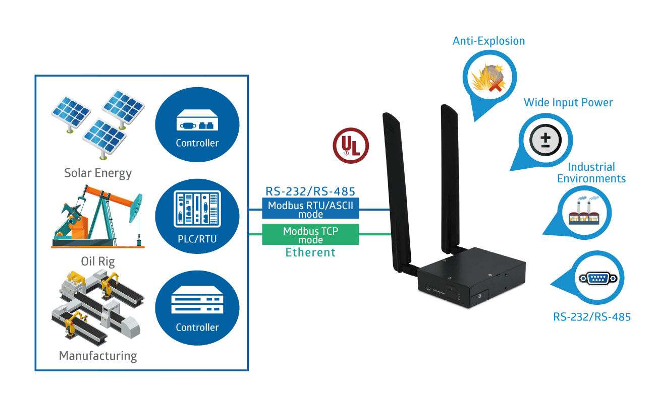 Industrial Automation｜M2M IoT Solutions｜BEC by BILLION