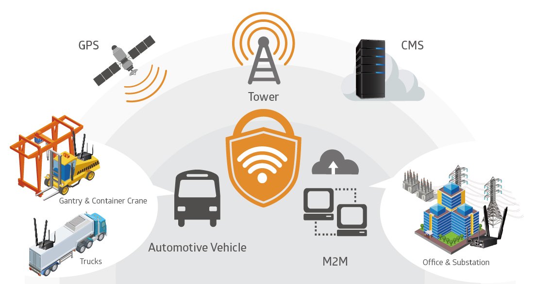 Establish a private LTE wireless communication system in the port