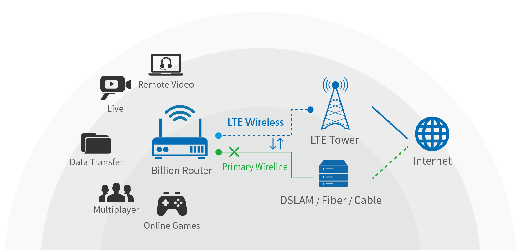 Tired of Constant Broadband Disconnections & Weak Wi-Fi Signals?