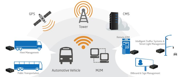 Through of the Billion Industrial / Vehicle Router M120N reliable and ...