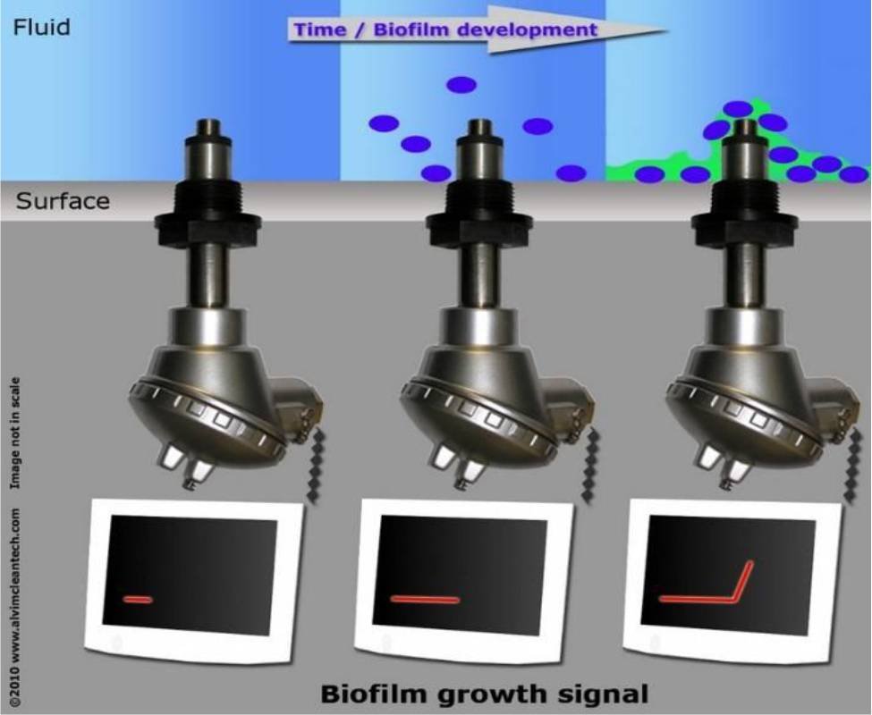 INSTEK CONTROL - Process Control, Instrumentation & Factory Automation