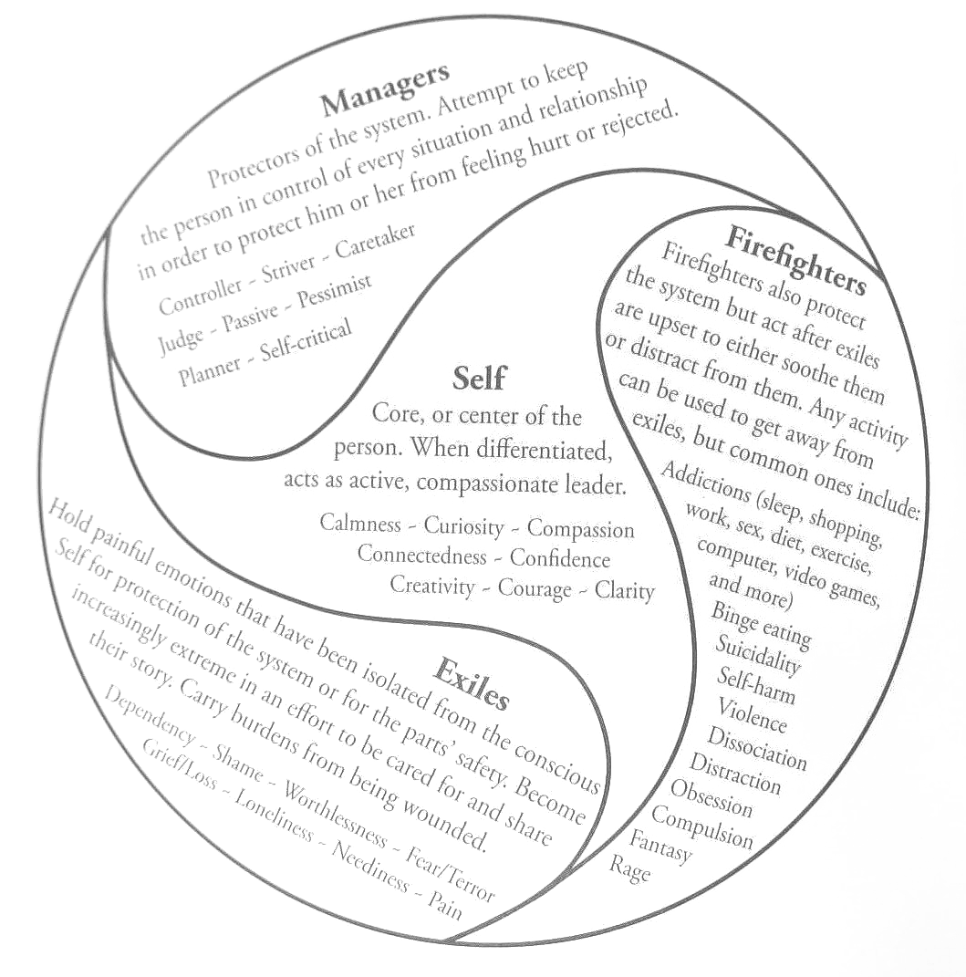 IFS Therapy Galway-Online| Internal Family Systems