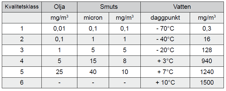 Tryckluftsskolan | Unoflow