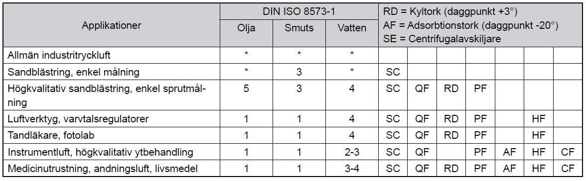 Tryckluftsskolan | Unoflow