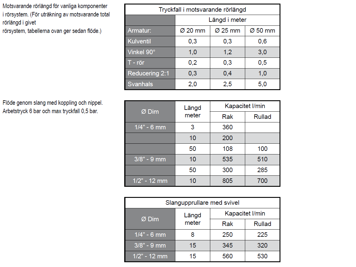 Tryckluftsskolan | Unoflow
