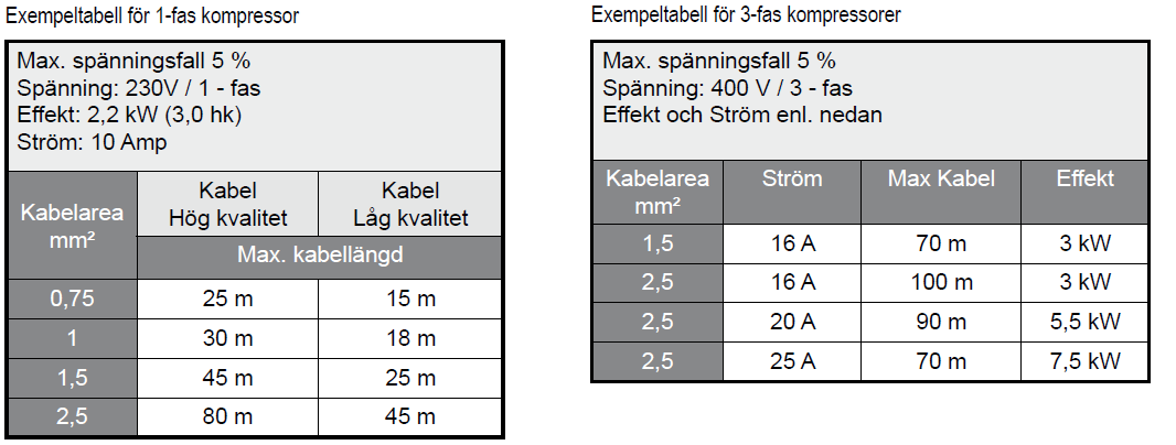 Tryckluftsskolan | Unoflow