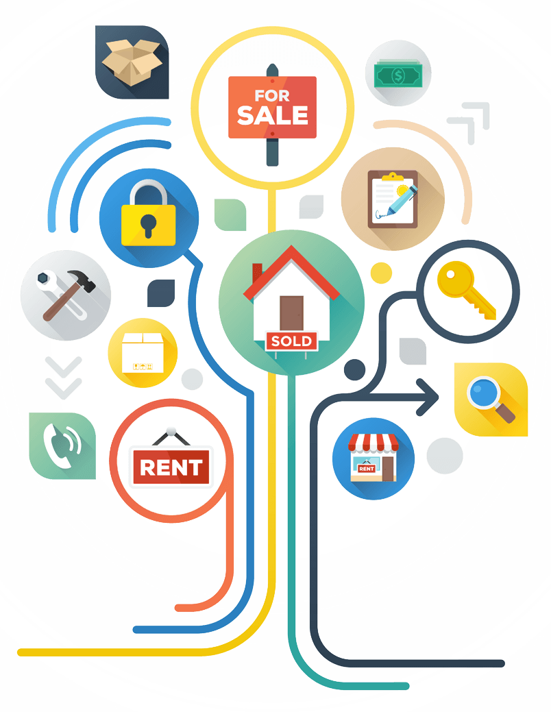 Learn About Crown Property Management