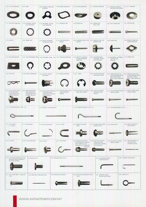 Gallery | AV Fastener Product Showcase