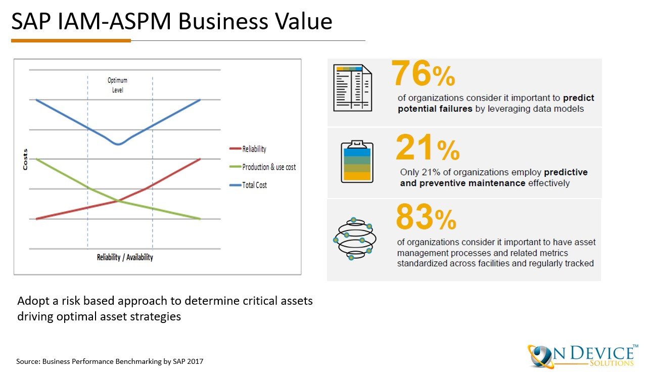 Demo - Using SAP ASPM and SAM to optimise asset maintenance strategies
