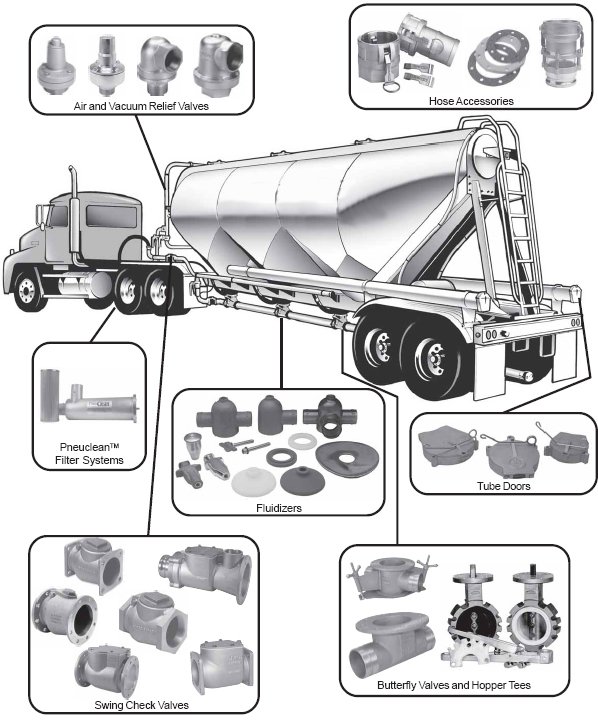Dixon Dry Bulk - RA Ross NE