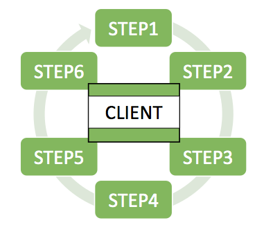 Our Approach | Legacy & Trust Legal Counsel PLLC