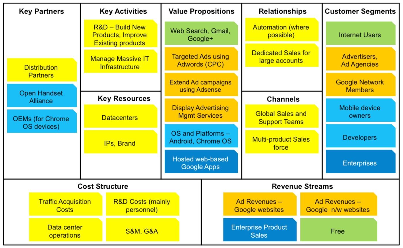 Why your business model is in trouble (free e-book)