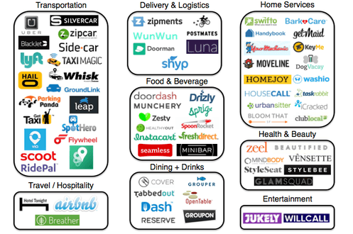 The on-demand economy: Threat or opportunity for franchising?