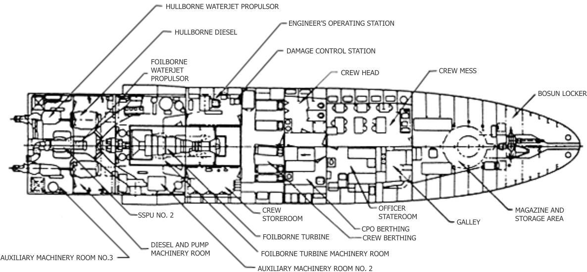 USS Aries PHM 5 | USS Aries Hydrofoil Museum | Gasconade, Missouri