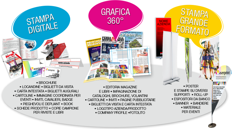 LASERPRINT S.R.L. STAMPA DIGITALE MILANO