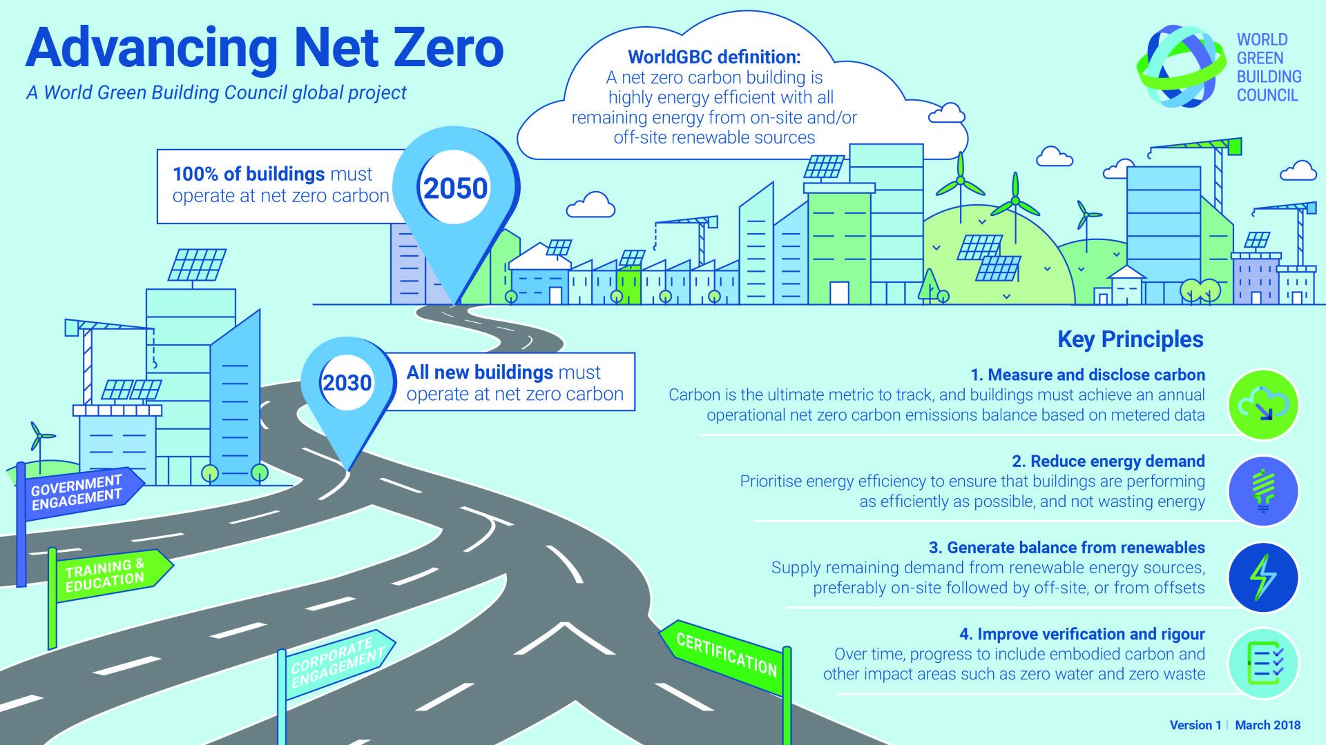 What Is Net Zero 