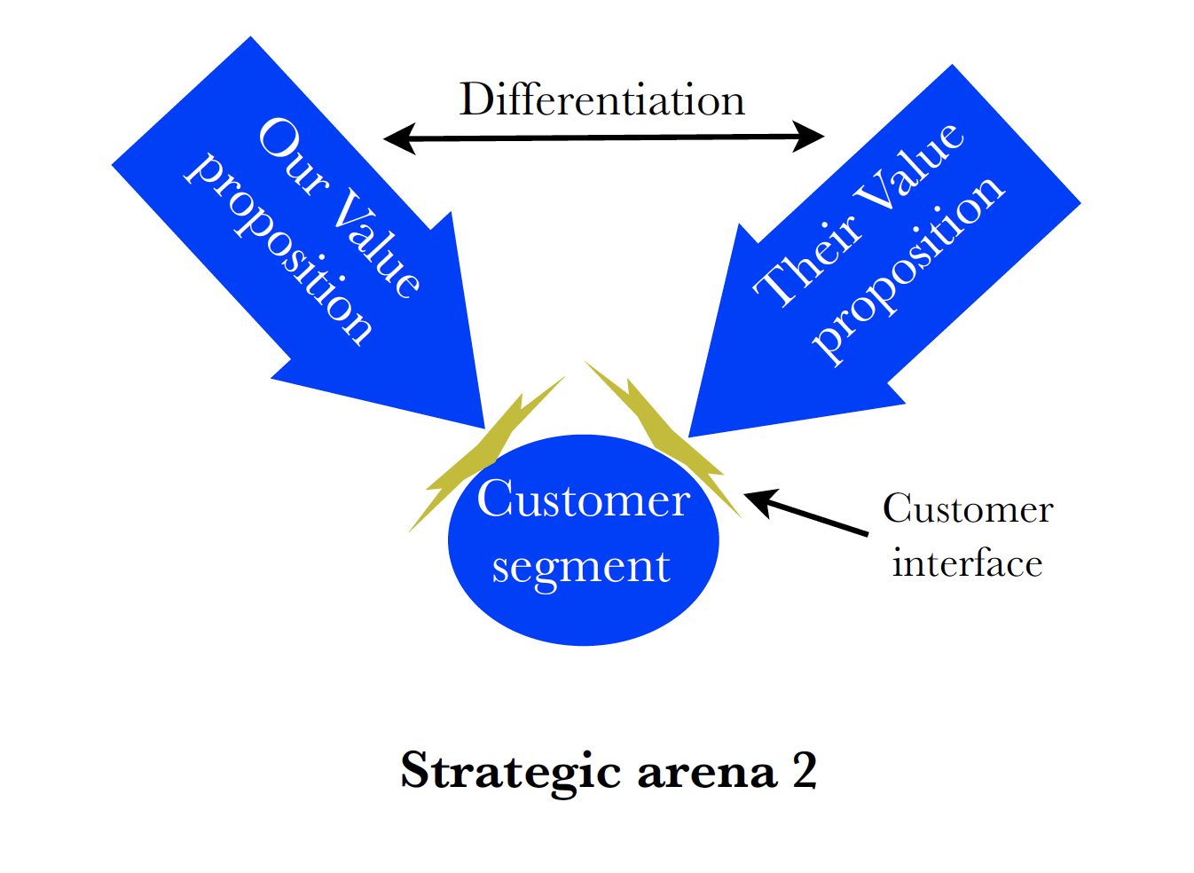 DESIGN YOUR FUTURE, THE ROLE OF ORGANISATION ARCHITECTURE