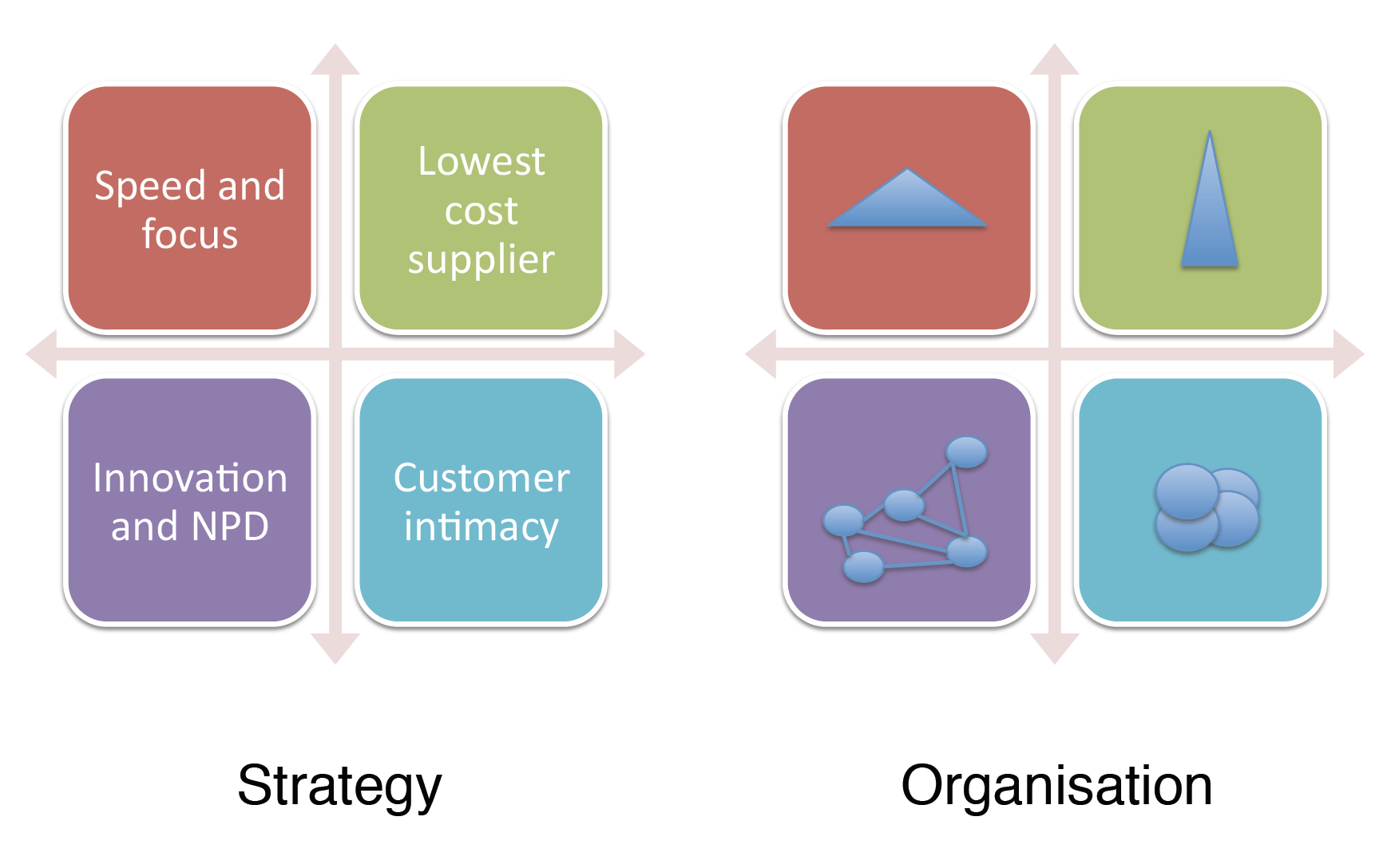 Create Competitive Advantage Through Strategic Flow