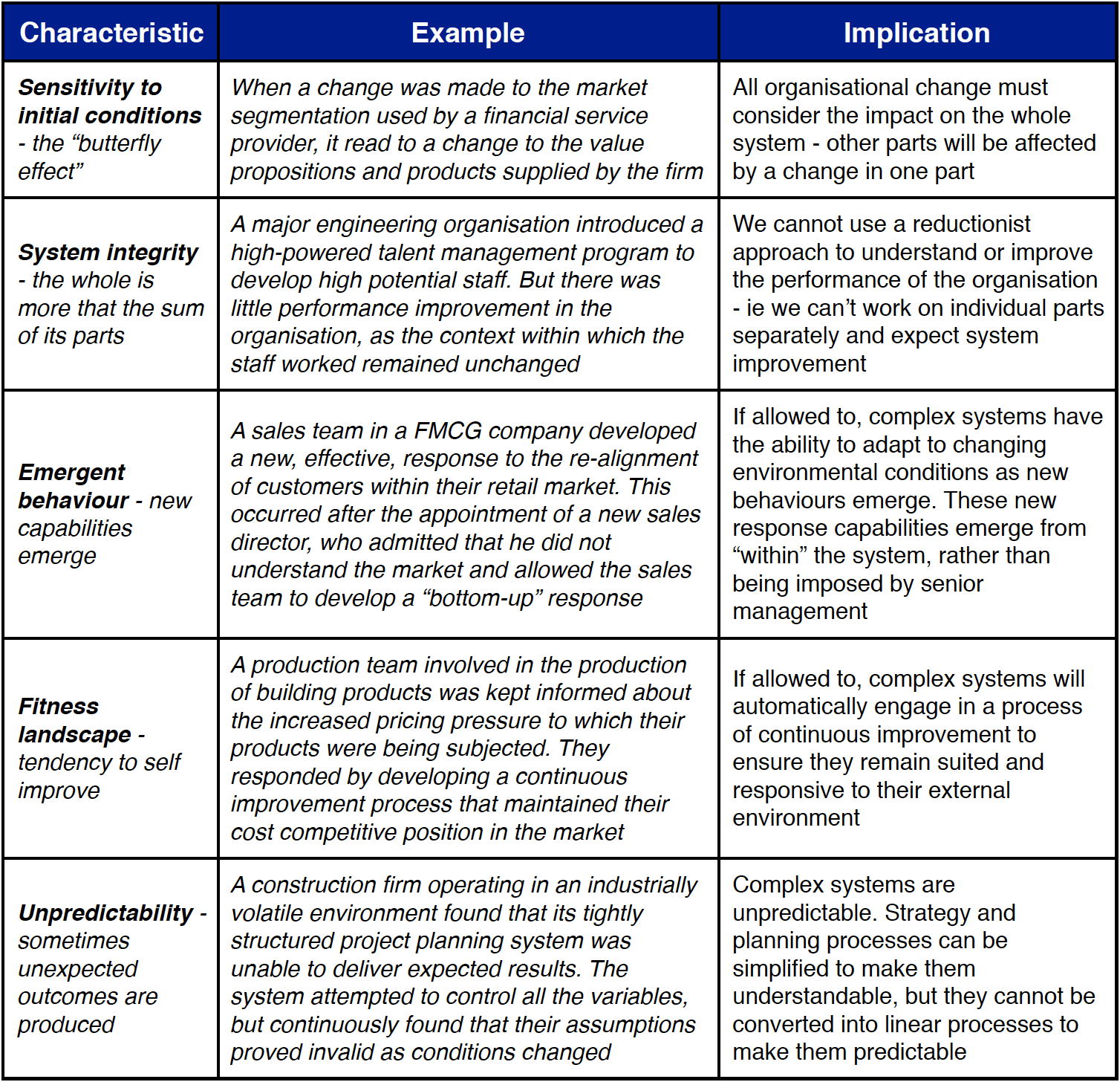 Why “Best Practice” May Not be Best Practice