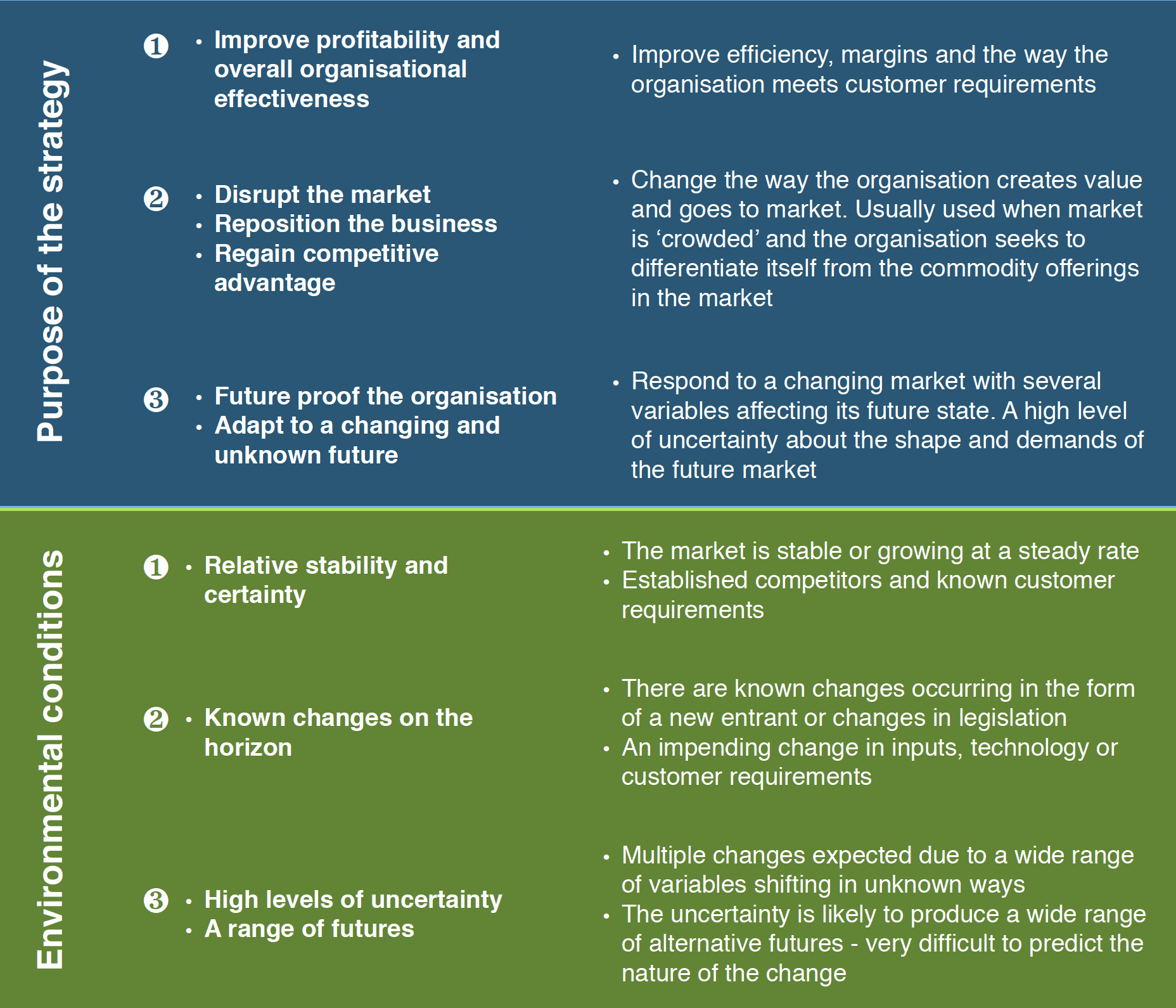 The Invisible Hand of Your Strategy Framework