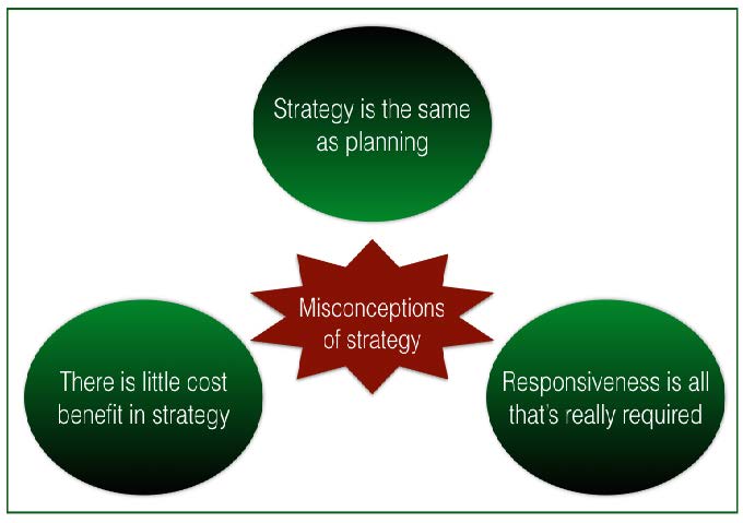 Strategy is Alive And Well ...And Living in Uncertainty