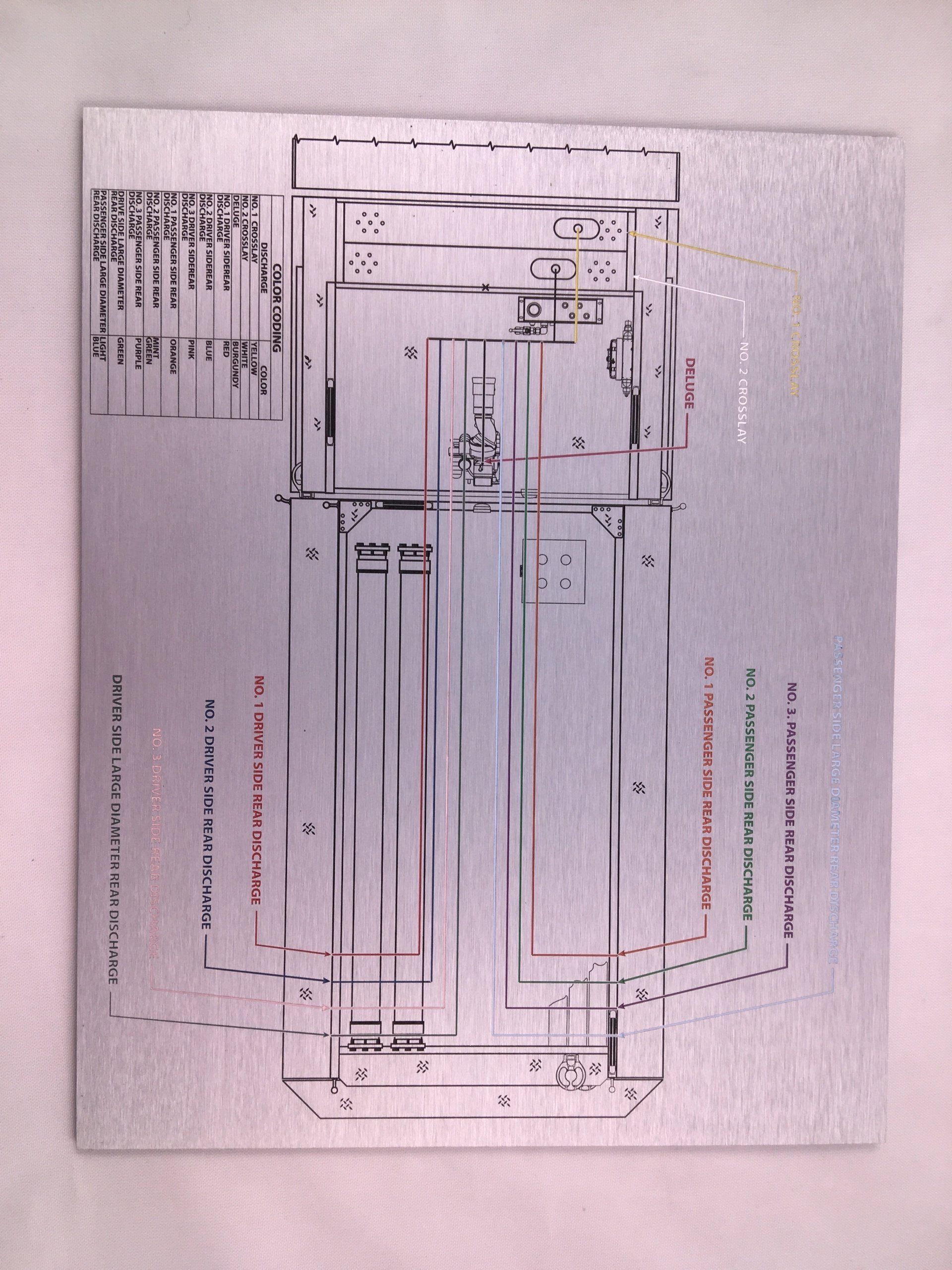 Fire Truck Piping | VisionMark Nameplate Company