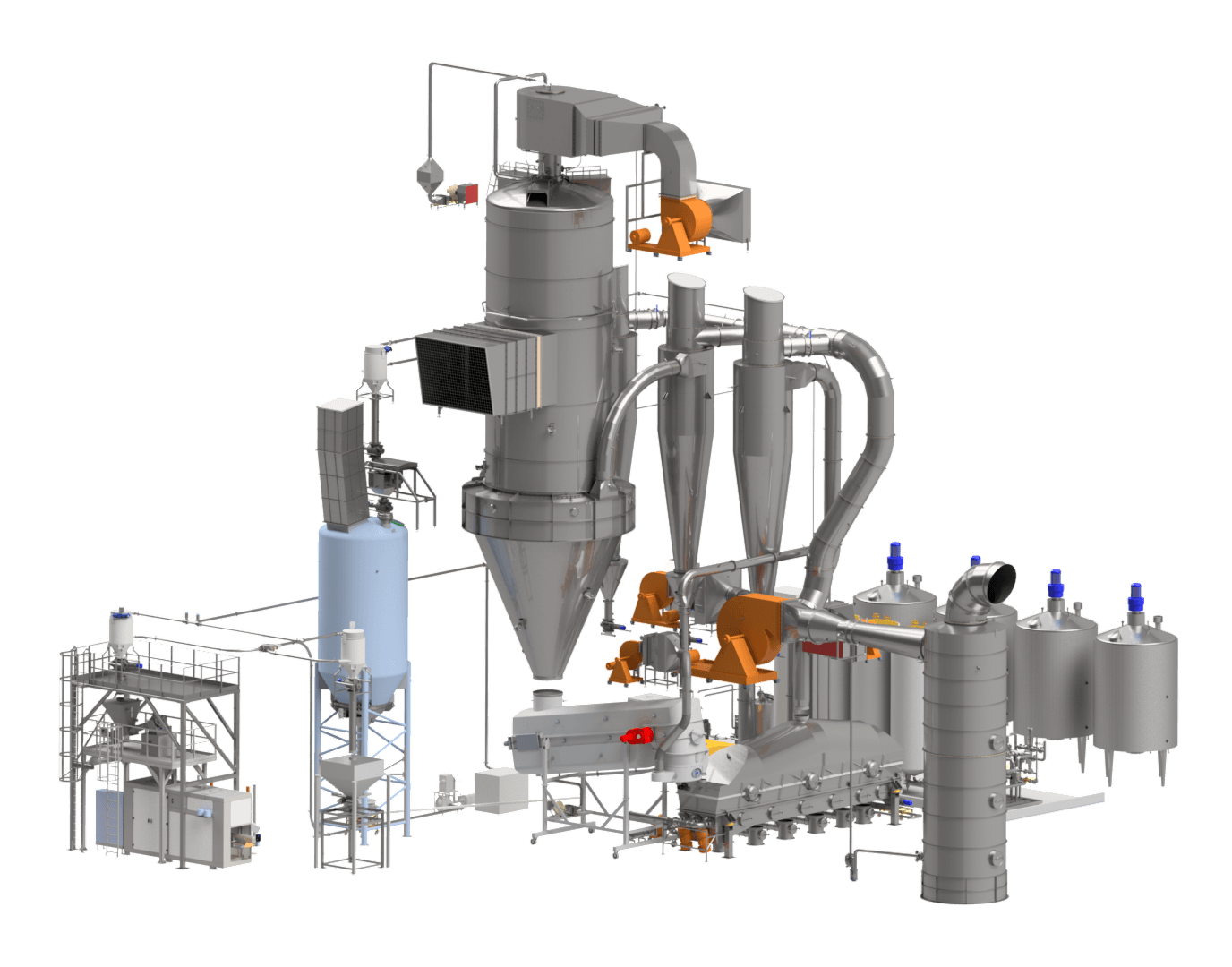 European Spray Dry Technologies