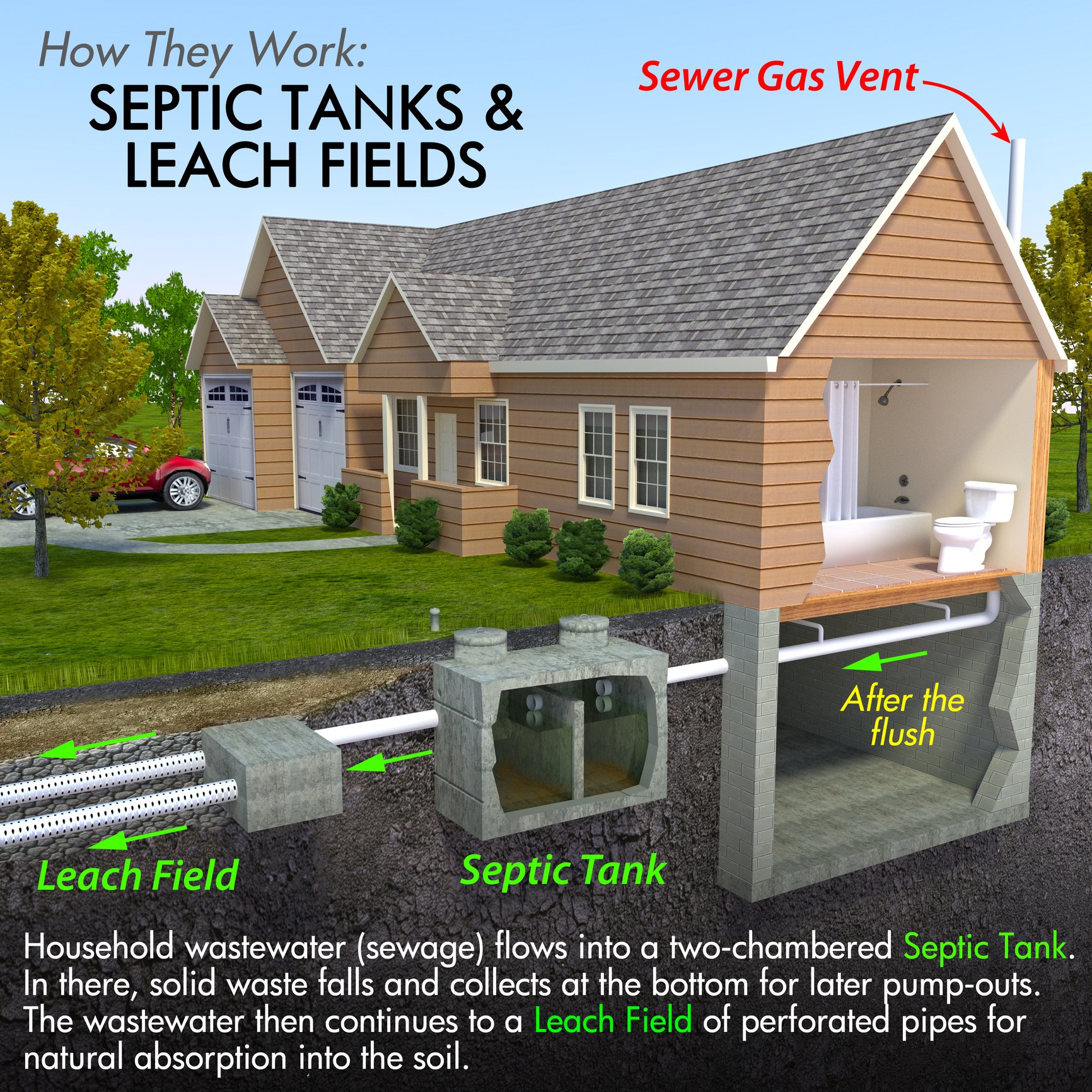 Septic Inspections | Baraboo, WI| Wisconsin Home Inspections Plus