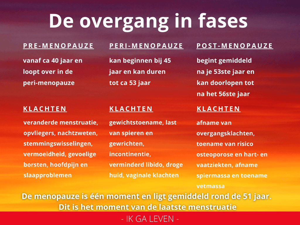 Voeding en Overgang