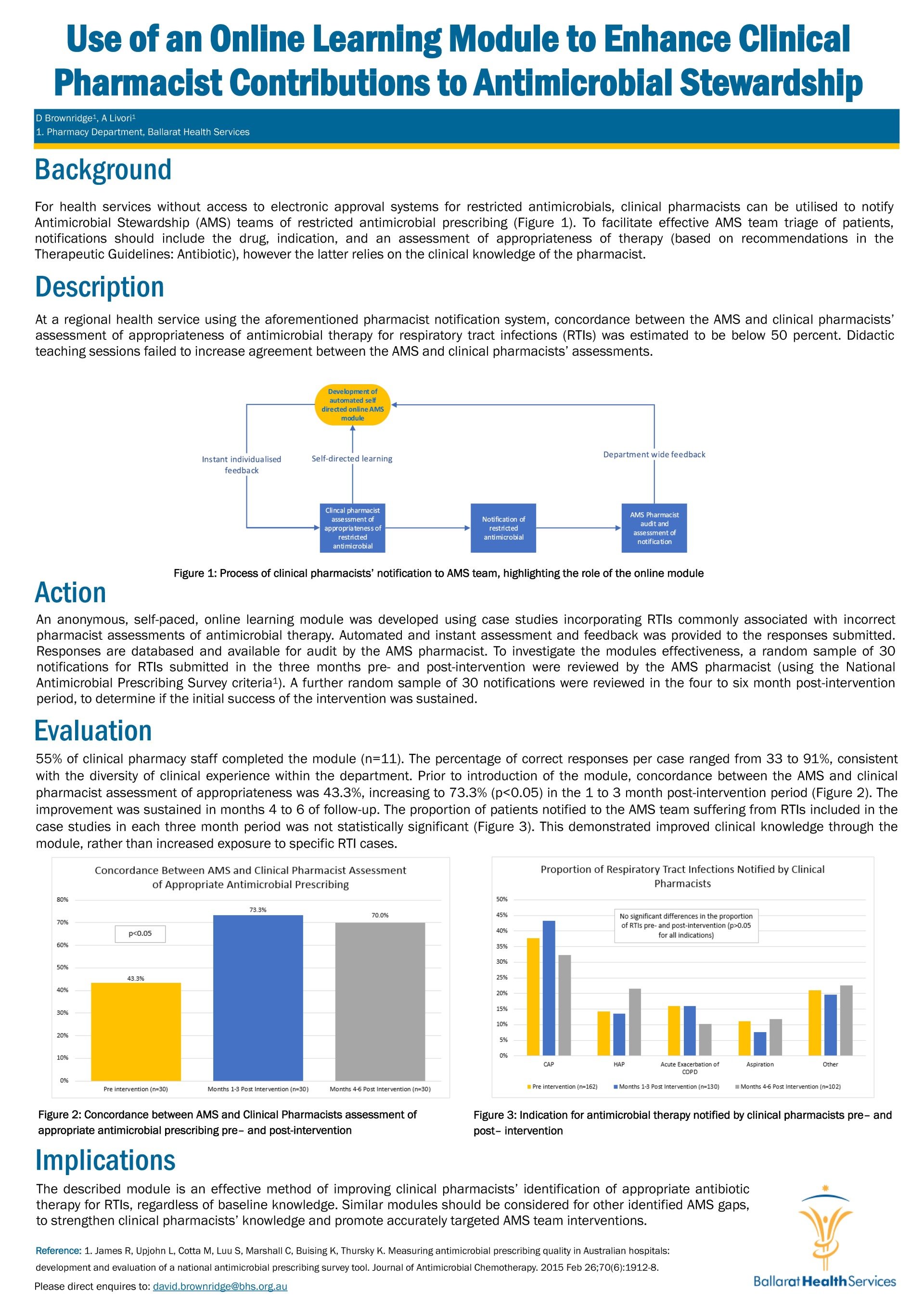 Use of an online learning module to enhance clinical pharmacist ...