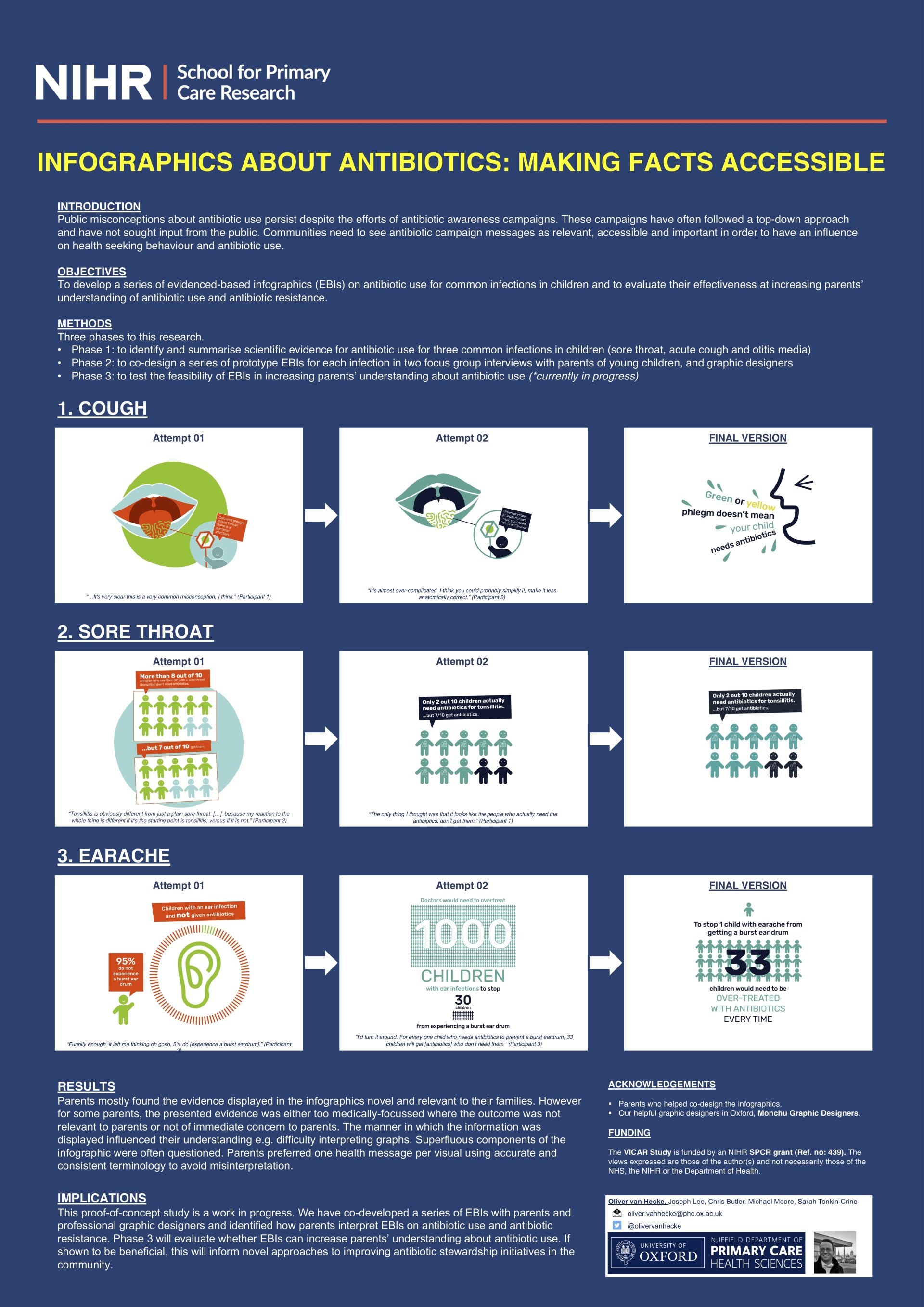 Infographics about antibiotics: Making facts accessible