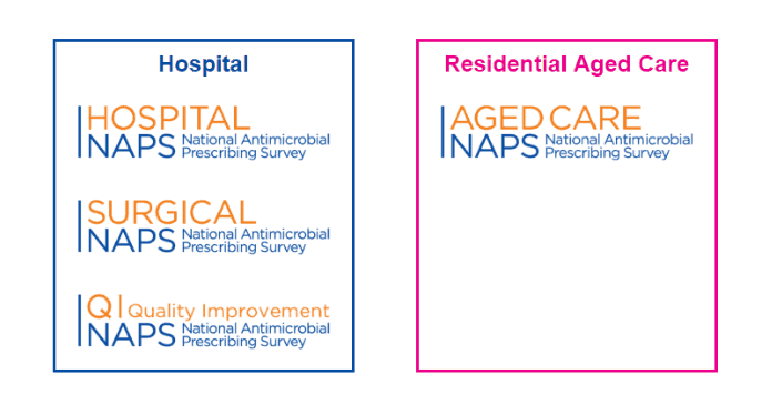 National Centre for Antimicrobial Stewardship