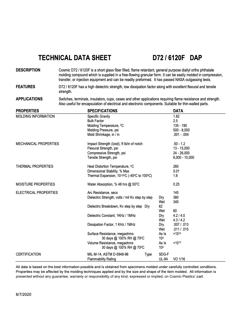 Product Data Sheets