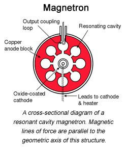 RF Systems Manufacturer | Nashua, NH | H6 Systems INC.
