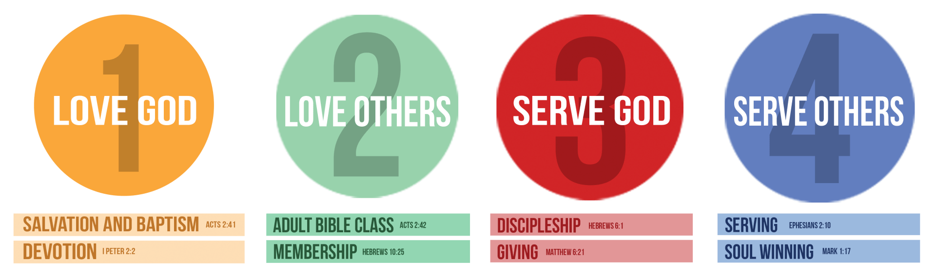 Next Step Adult Discipleship | Regency Baptist Church of Loomis