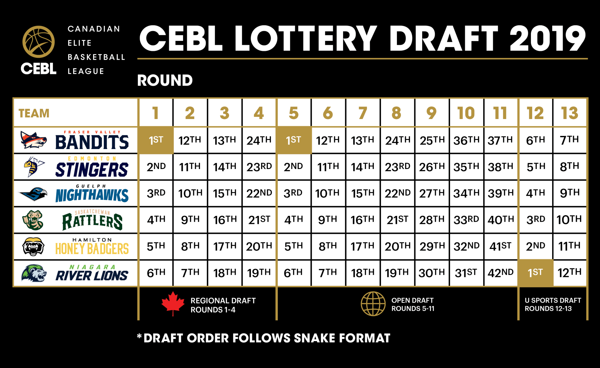 CEBL Entry Draft 2019