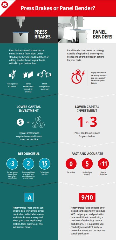 Panel Bender | Universal Sheet Metal Bending Machine
