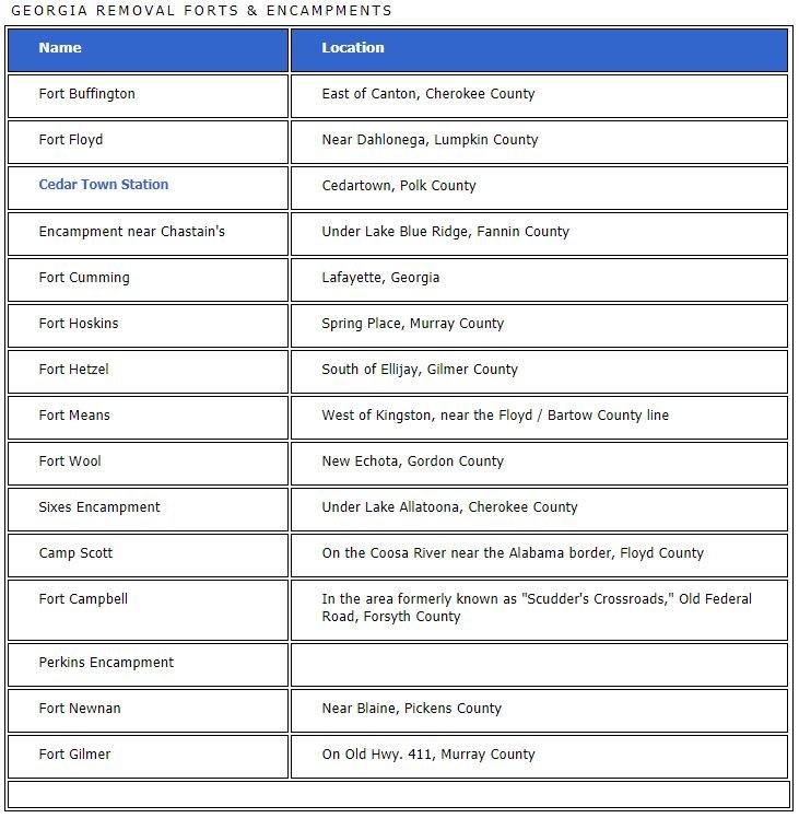 Historic Sites | Georgia Trail of Tears Organization | GA