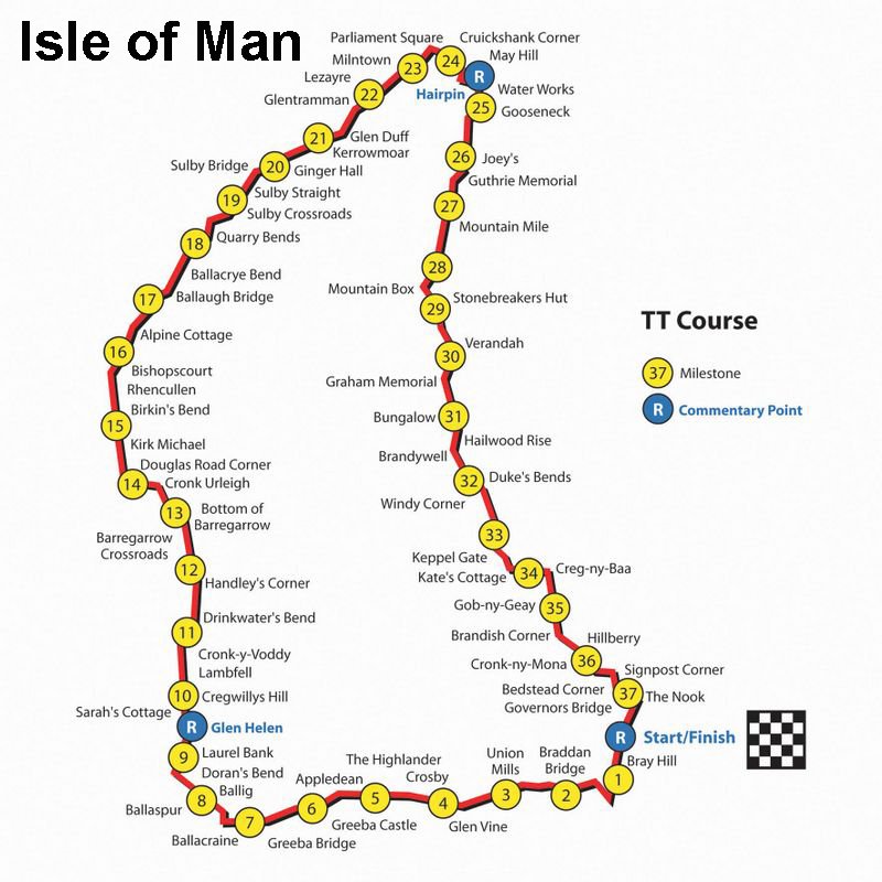 Isle of Man | Road Racing | Road Race Travel