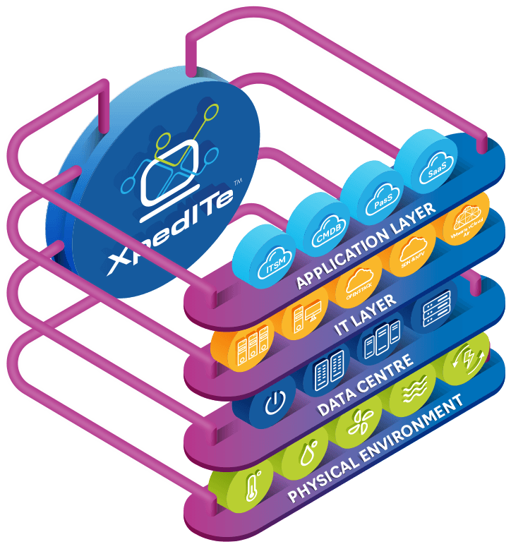 RiT Tech | IT Infrastructure Management & Connectivity Solutions