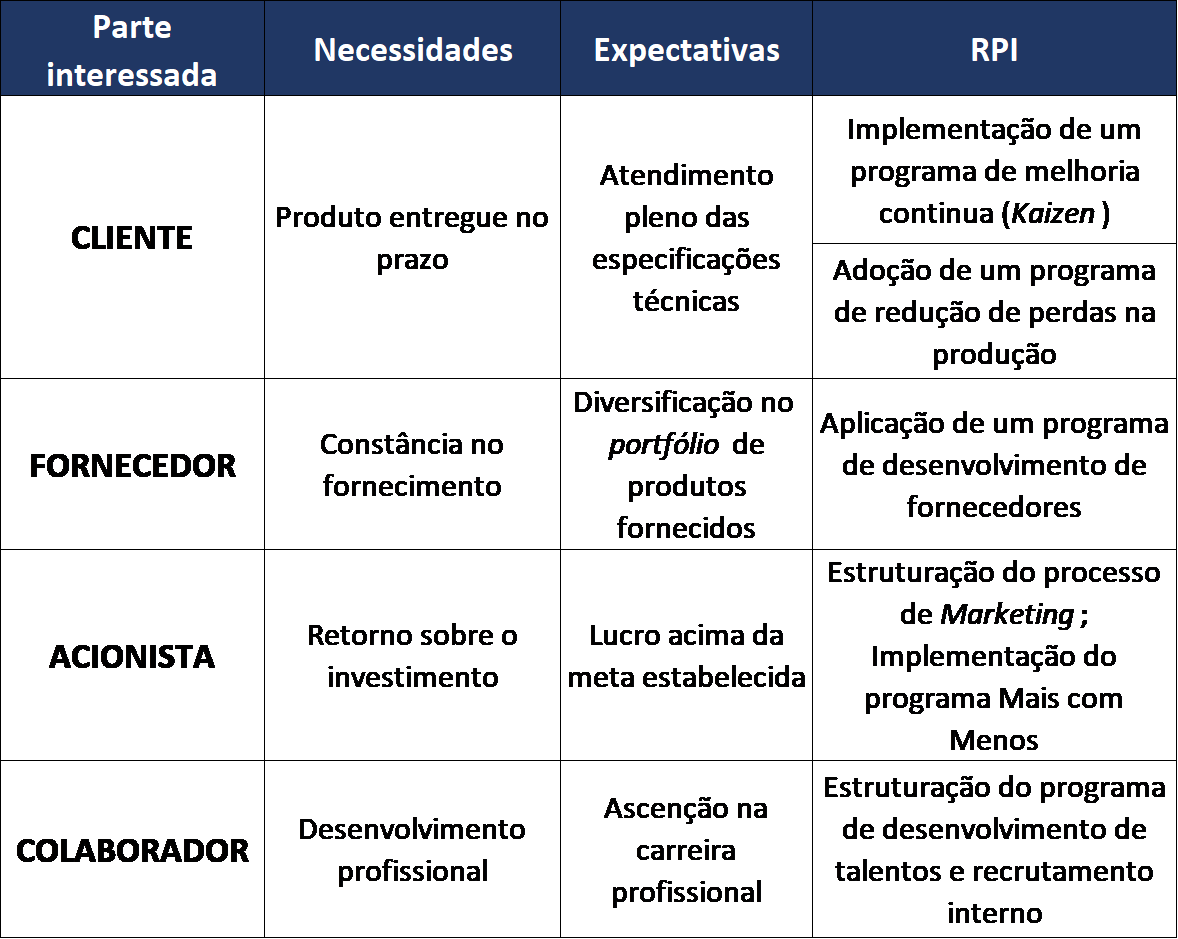 Gestão de riscos à luz da ISO 9001