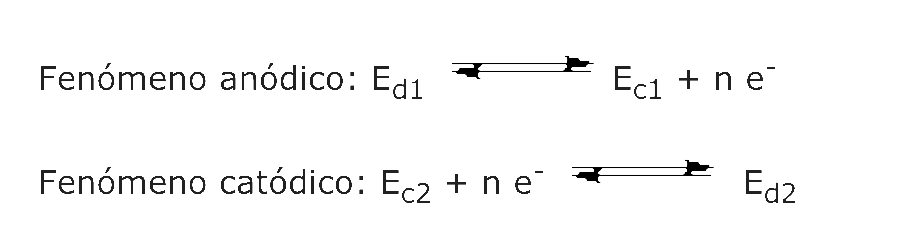 Definición de corrosión; ¿Que es?, ¿cómo ocurre? y ¿cómo evitarla?