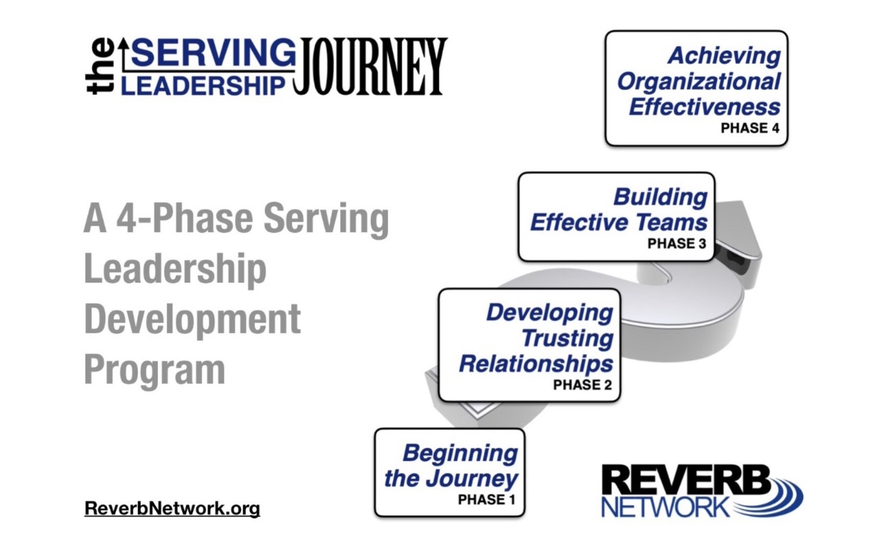 Phase 4: The Big Picture Before We Begin