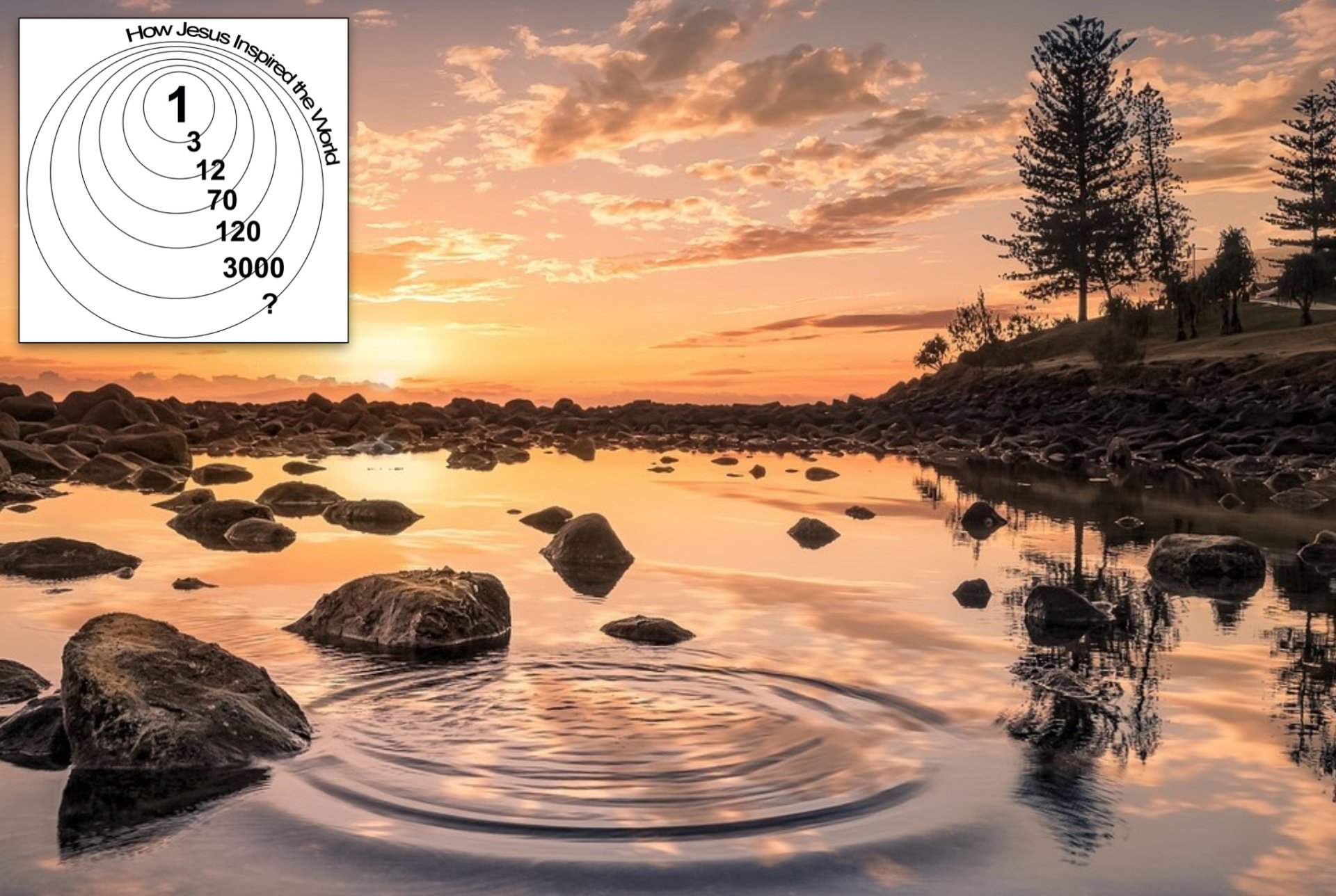 The Reverberating Effect of Influence